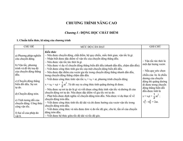 Tóm tắt công thức vật lí 10 | PDF