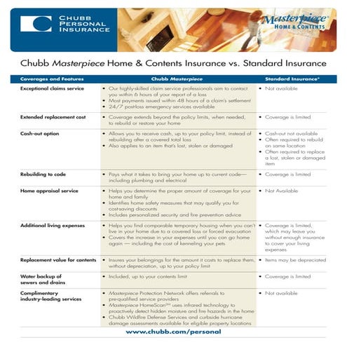 Chubb Insurance NY | PDF