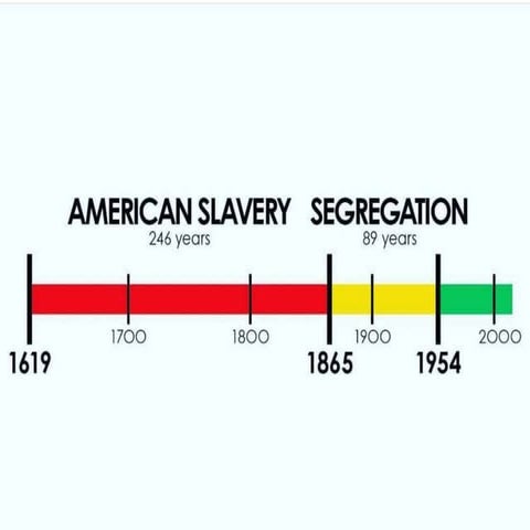 C human rights 1 hr timeline | PPTX
