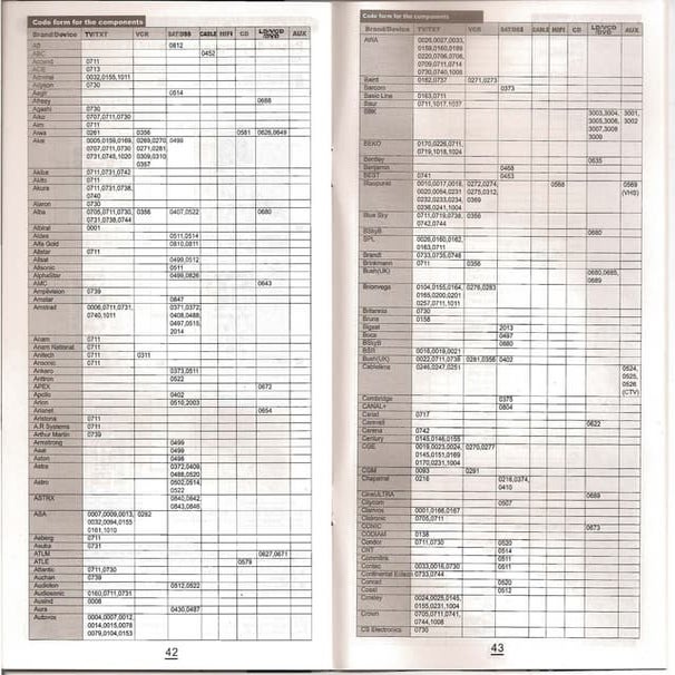 Chunghop rm-909e-codigos | PDF