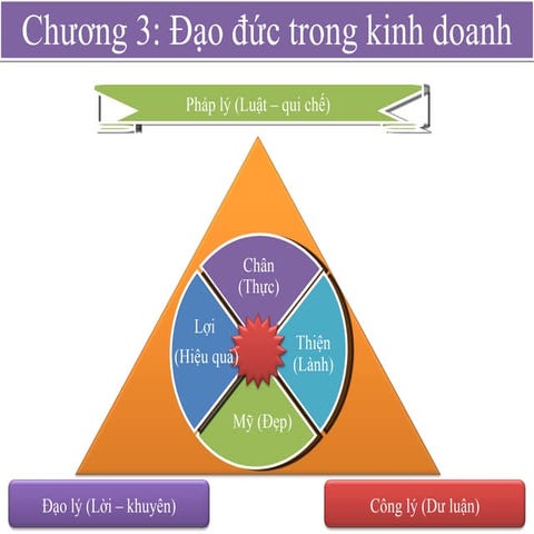 Chuong 3 | PPT