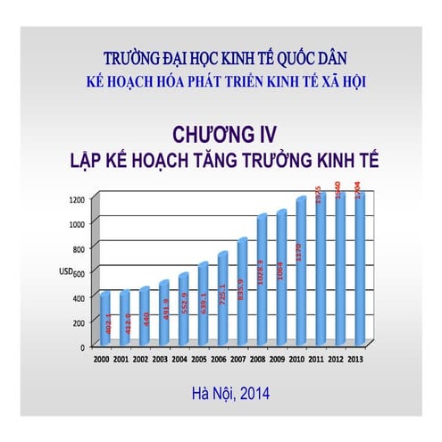 Chuong 4 Kế Hoạch tăng trưởng kinh tế | PPT