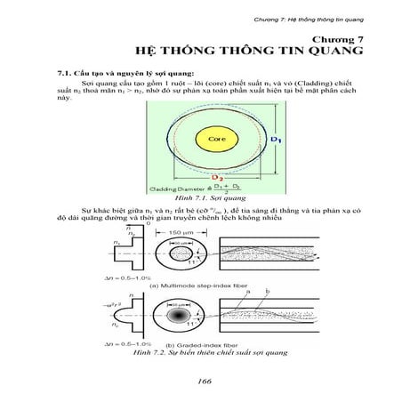 Chuong 5 he thong thong tin quang | PDF