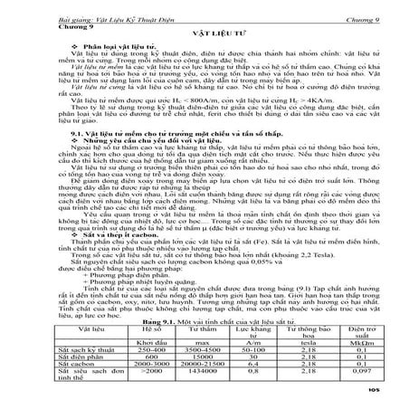 Chuong 9 vat lieu tu | DOC