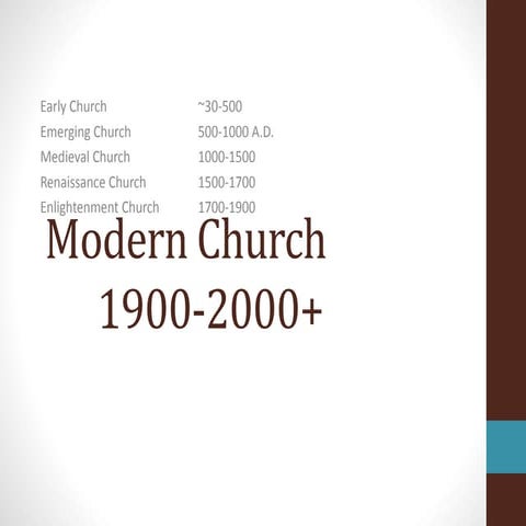 Church history modern | PPTX