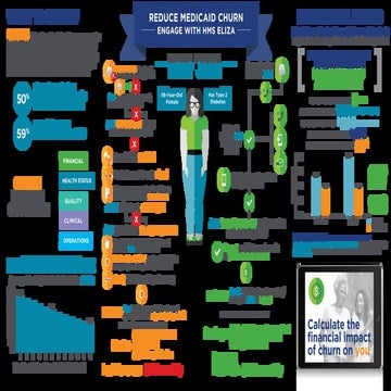 Reduce Churn Infographic Poster | PPT | Free Download