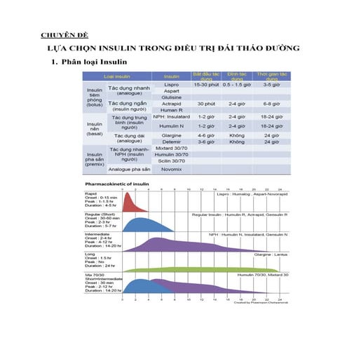 Chuyên đề insulin | PDF