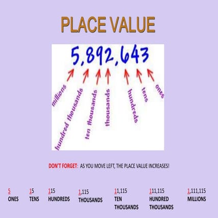 Ci350 poster place value | PPTX