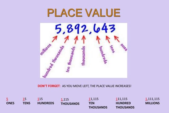 Ci350 poster place value(1) | PPT