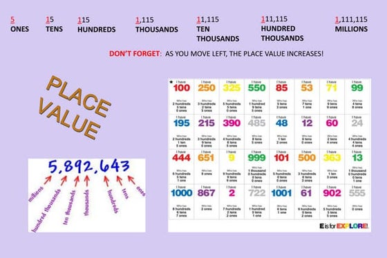 Ci350 poster place value | PPT