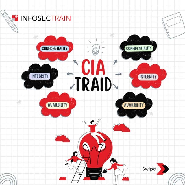 CIA (Confidentiality, Integrity, and Availability) Triad..pdf