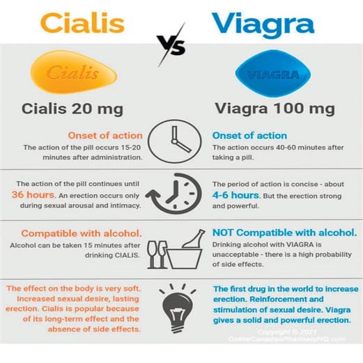 Cialis vs. Viagra difference | PDF