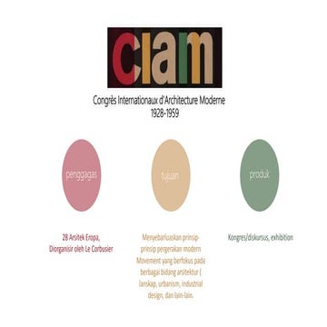 CIAM: Sejarah CIAM, Athens Charter, dan Penerapannya terhadap ...