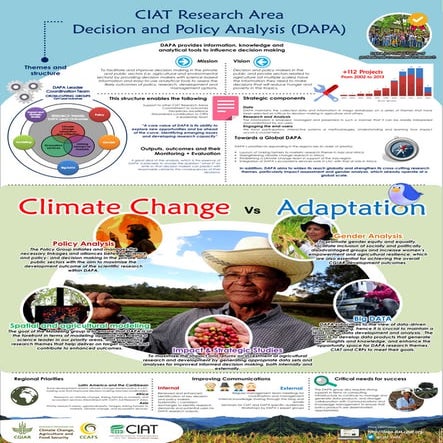 CIAT Research Area Decision and Policy Analysis (DAPA) | PDF