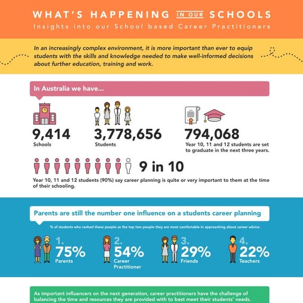 Immigration in-australia infographic-mccrindle