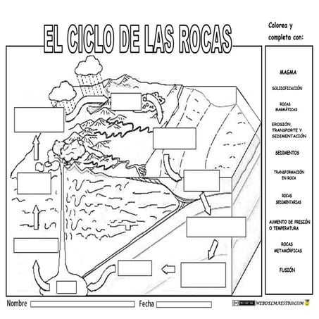 Hoja De Trabajo Sobre El Ciclo De Las Rocas Para La Escuela Secundaria