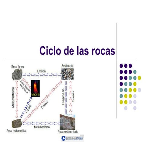 Hoja De Trabajo Sobre El Ciclo De Las Rocas, Cuarto Grado CIENCIAS