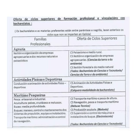 Ciclos formativos de grao superior e vinculacións cos bacharelatos | PPT