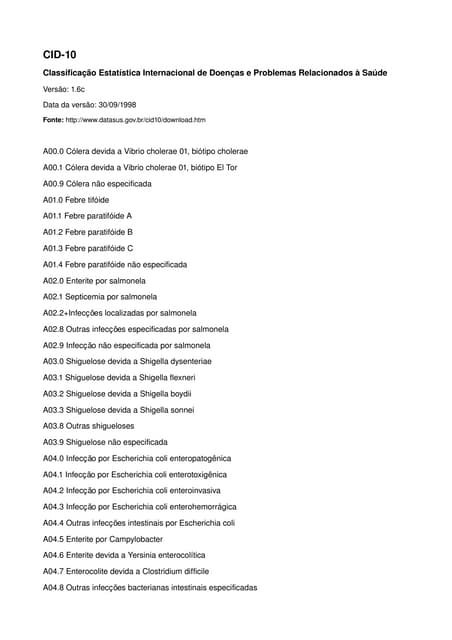 CID odontológico (Código Internacional de Doenças)