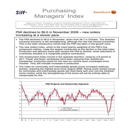 Purchasing managers' index | PPTX