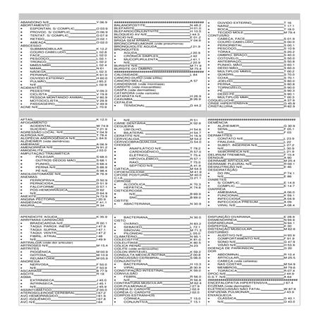 Cid 10 resumido | PDF