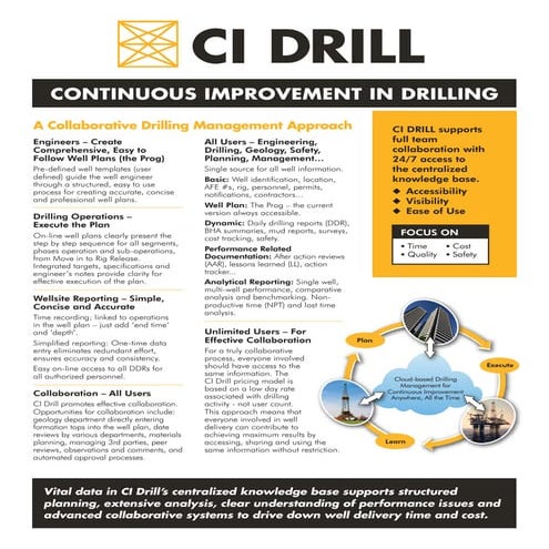 Ci drill brochure | PDF