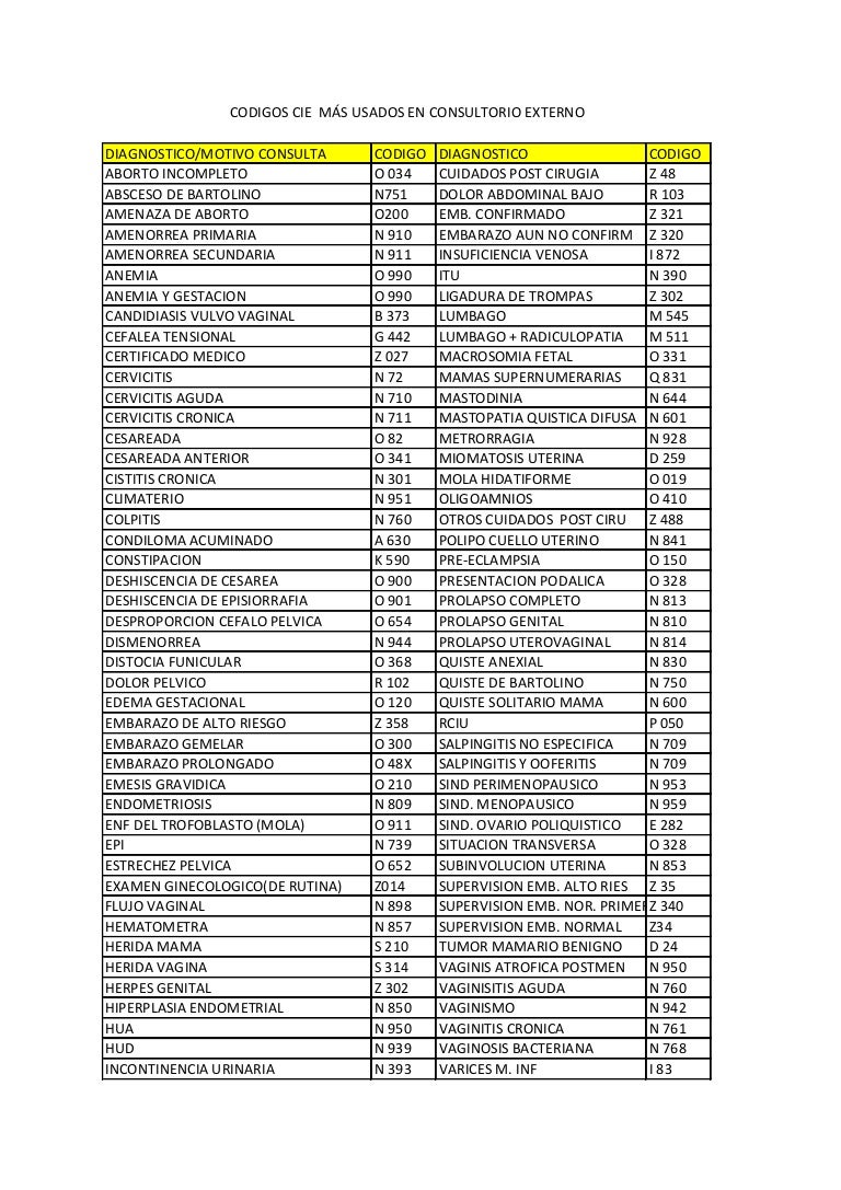 Codigos CIE 10 Ginecologia