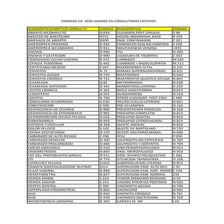 Codigos CIE 10 Ginecologia | PDF