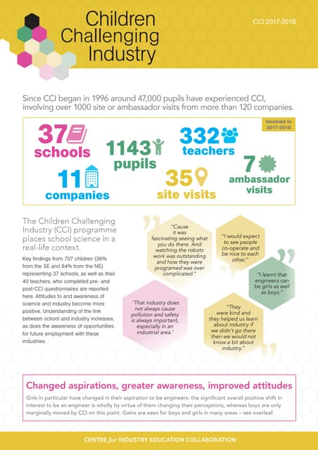 Children Challenging Industry flyer 2018 | PDF