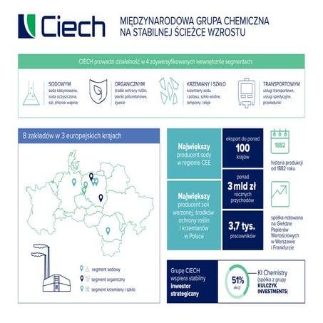 Infografika o CIECH | PDF
