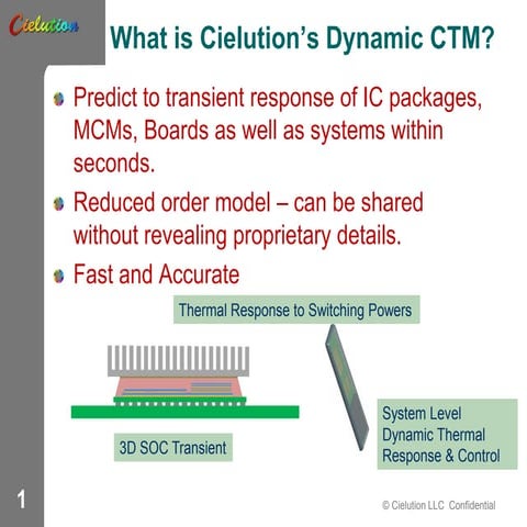 Ciel spot dynamic_ctm_validation | PPT
