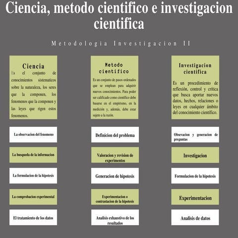 Ciencia, metodo cientifico e investigacion cientifica | PDF
