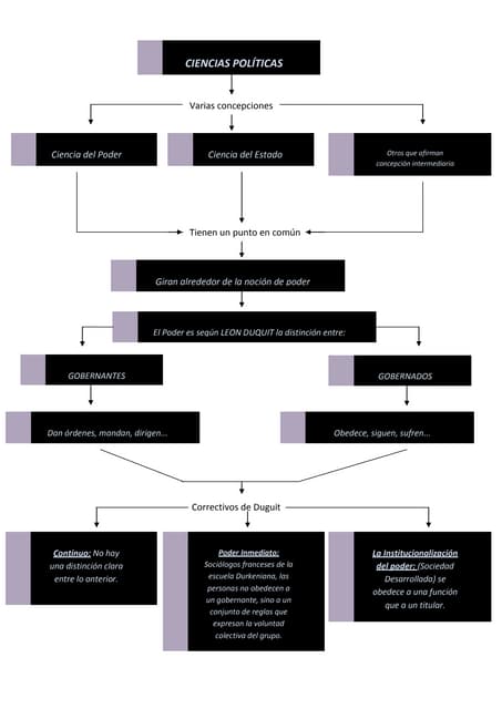 LEYES DEL PODER POPULAR.pptx | Education