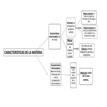 Norma iso 11358 | PDF