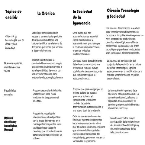 Ciencia, tecnología, sociedad y valores | PPTX