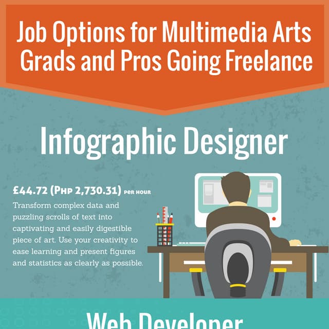 Top-paying Freelance Jobs for Multimedia Arts School Graduates | PDF