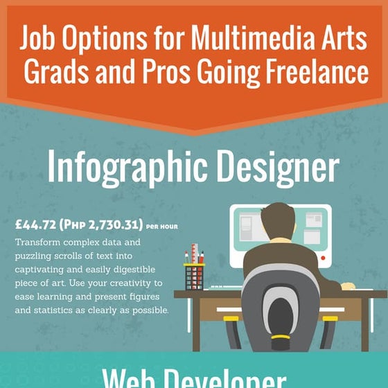 Top Ten Lists: Best Programming Skills & Languages [Infographic] | PDF