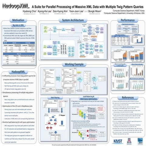 A Poster Version Of Hadoopxml Ppt 