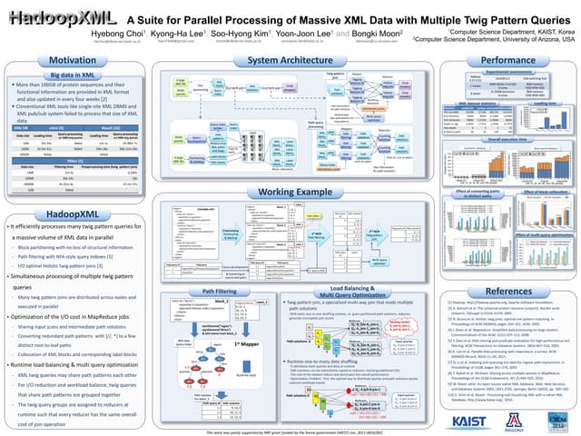 A Poster Version Of Hadoopxml Ppt