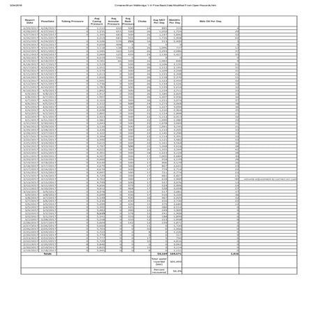 Cimarex Energy's "Defined" Rogersville Shale Log Signature | PDF
