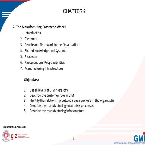 Cim Chapter 2 Rev1 0 Pdf