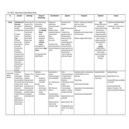 CIMS CASE 2 DIFF DX.pdf