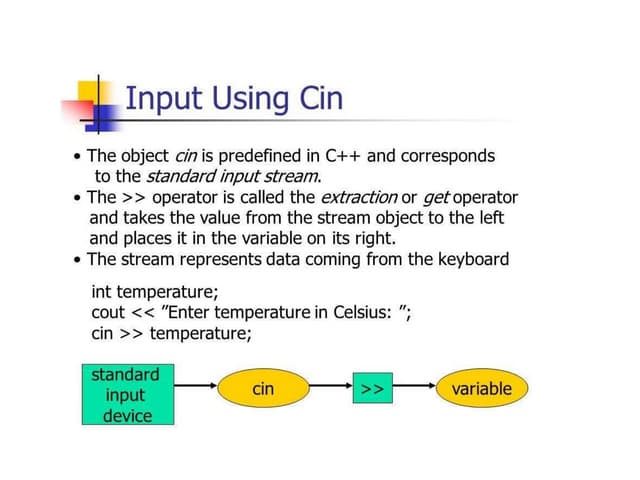 Cin And Cout Ppt