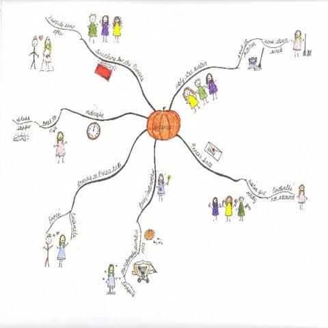 Cinderella Mind Map | PPT