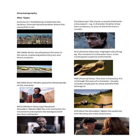 Cinematography shot types | DOCX