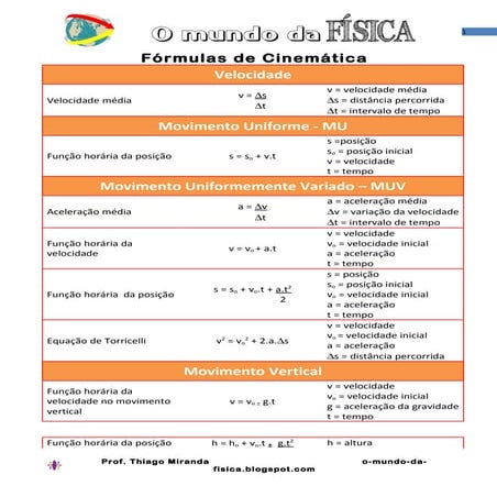 Formulas cinematica | DOCX