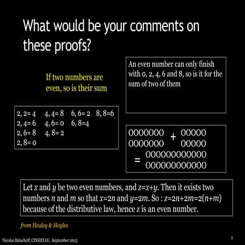 The Complexity Of The Epistemological And Didactical Genesis Of Mathematical Proof Ppt
