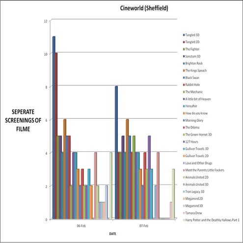 Cineworld chart | PPT