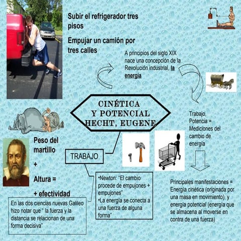 "ENERGÍA CINÉTICA Y POTENCIAL" PROFR. MIGUEL PERALTA ESPINOZA | PPT