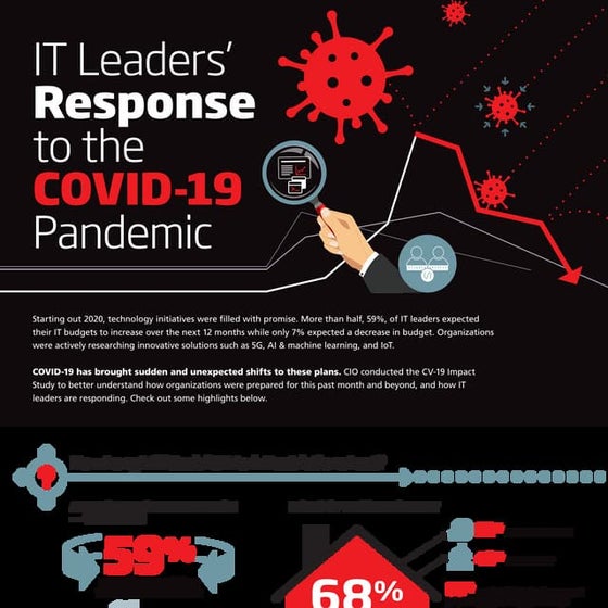 State of the CIO 2018 Infographic | PDF